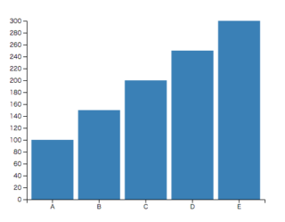 D3.js v5 入門｜#5 棒グラフにクリックイベントを追加する | kitanote