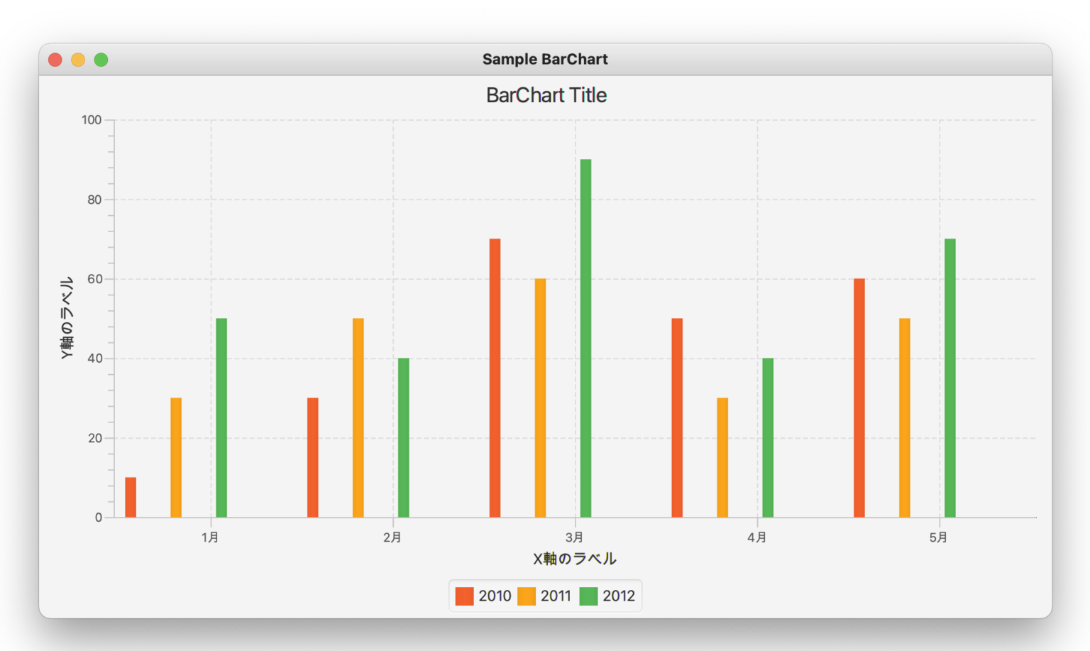 【JavaFX】棒グラフを作成・表示する方法（BarChart） | kitanote