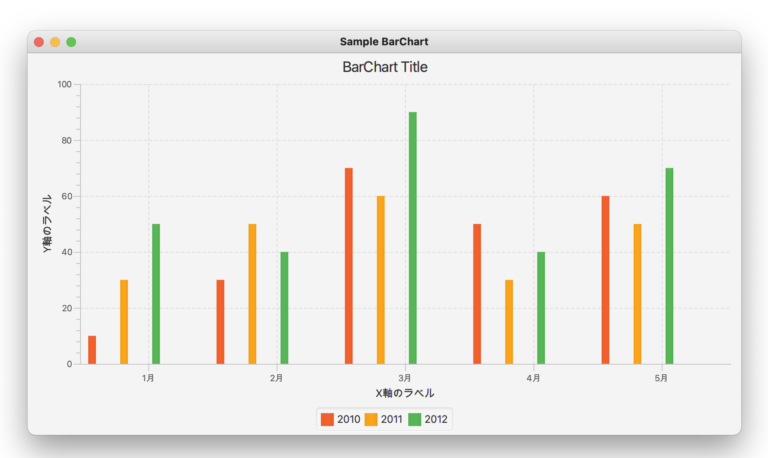 【JavaFX】棒グラフを作成・表示する方法（BarChart） | kitanote