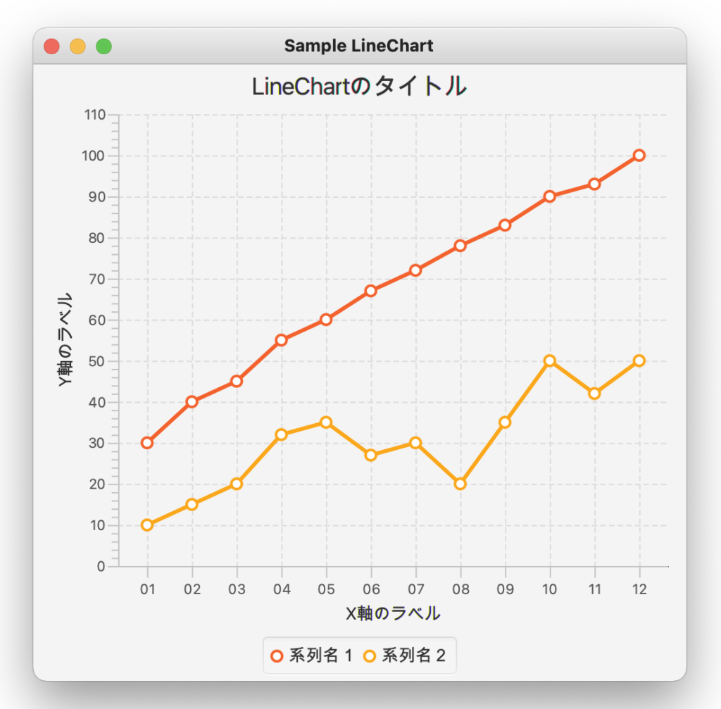 【JavaFX】円グラフを表示・イベントを登録する方法（PieChart）| kitanote