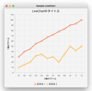 【JavaFX】円グラフを表示・イベントを登録する方法（PieChart）| kitanote