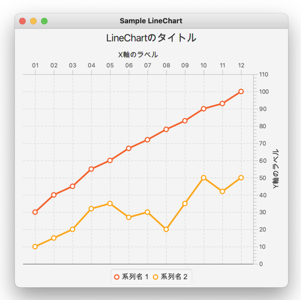 【JavaFX】円グラフを表示・イベントを登録する方法（PieChart）| kitanote