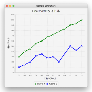 【JavaFX】円グラフを表示・イベントを登録する方法（PieChart）| kitanote