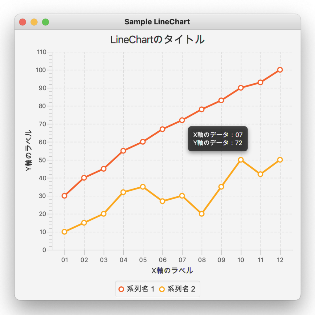 【JavaFX】円グラフを表示・イベントを登録する方法（PieChart）| kitanote